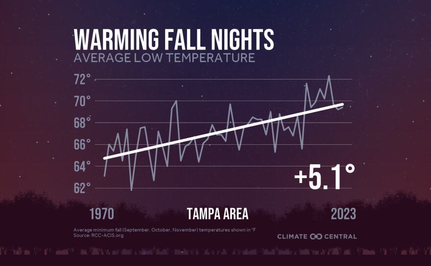 How is climate change affecting Fall foliage & places to see the leaves ...